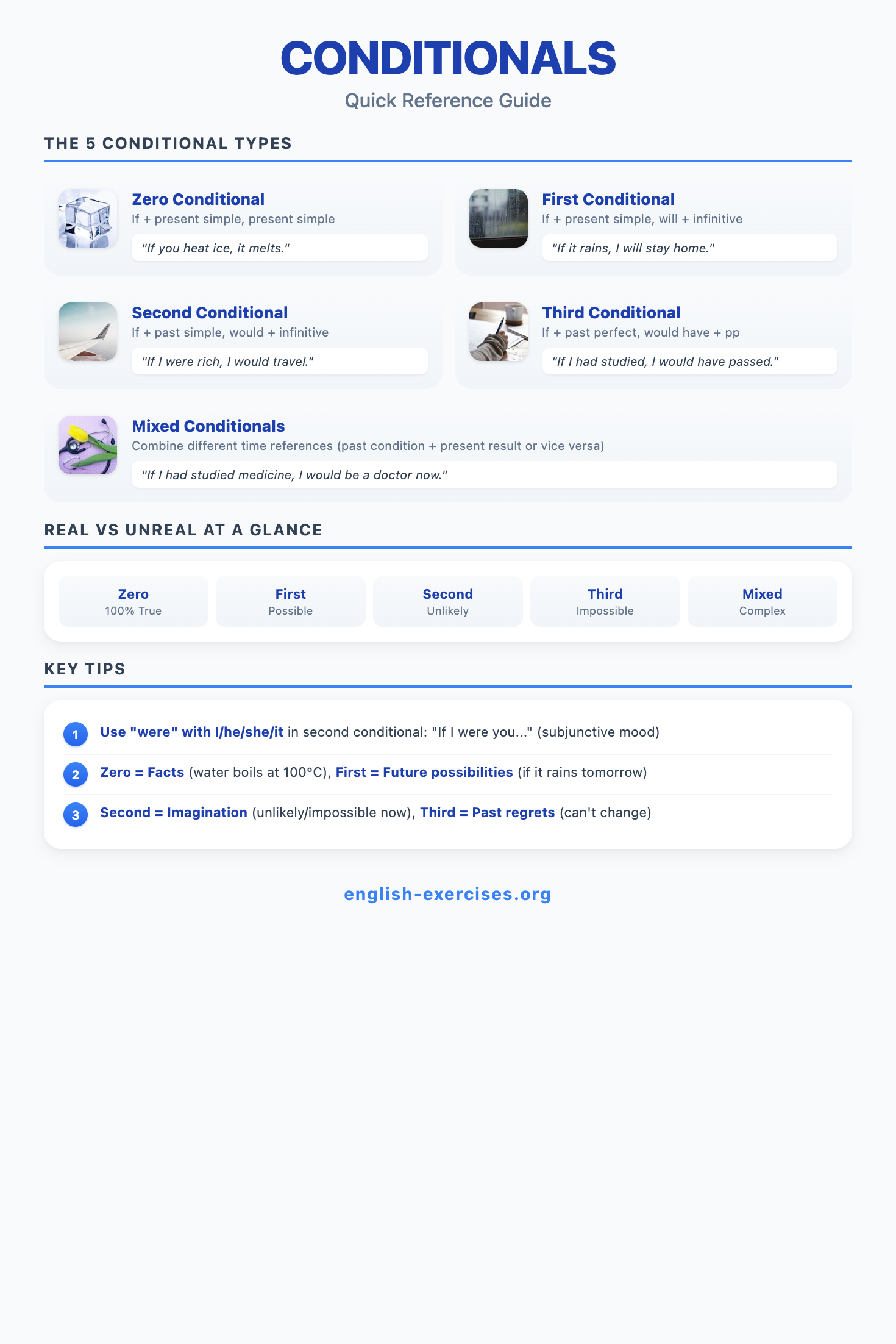 Conditionals Exercises - 320+ Free Practice Questions with Answers ...