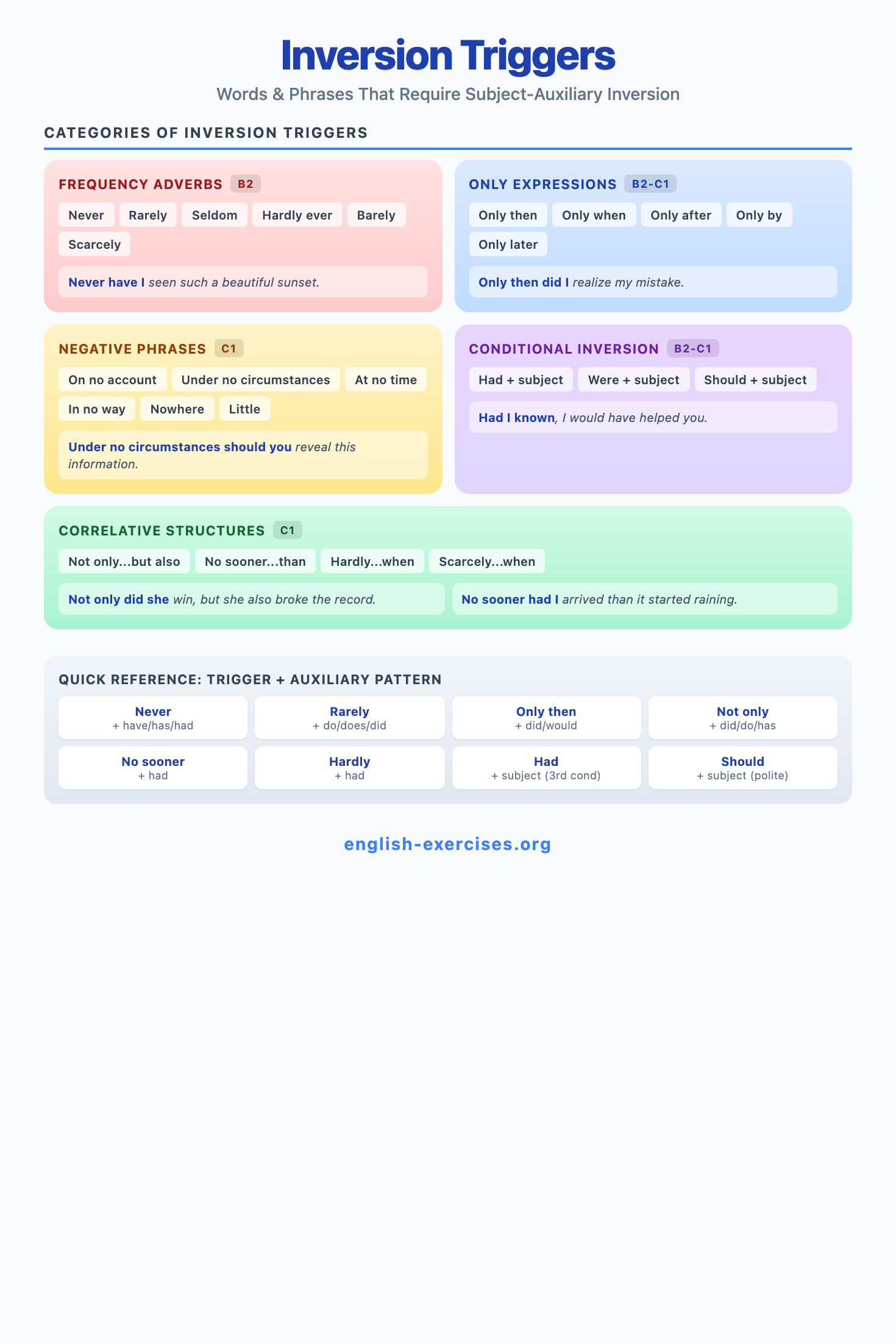 Inversion Exercises - Free B2-C1 Grammar Practice | 200 Questions ...