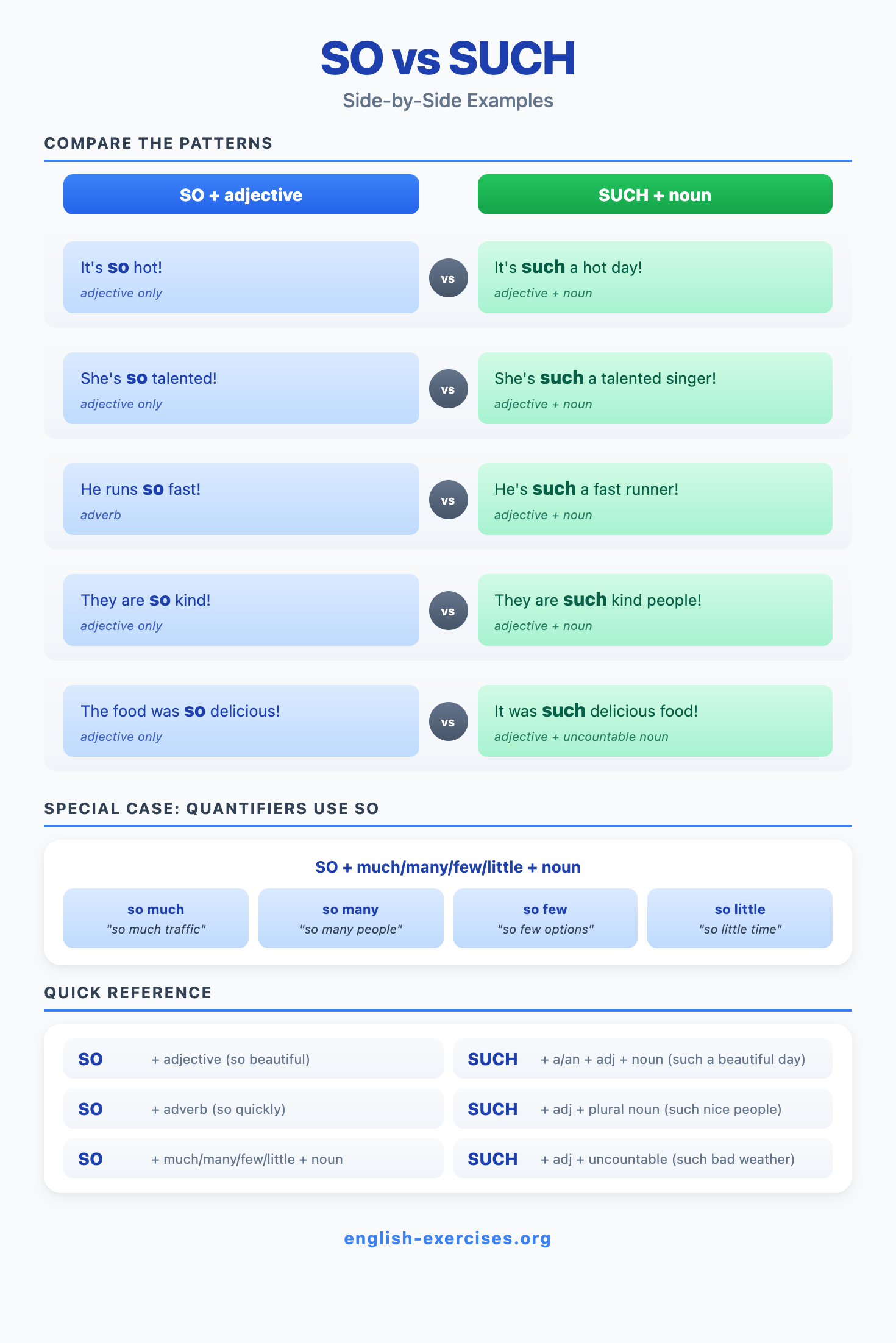 So vs Such Exercises - Free Intensifier Practice | A2-B2 | English ...
